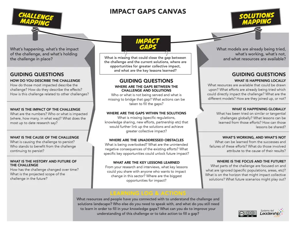 PIM's 'Learning by Giving' Framework: Shaping the Next Generation of ...
